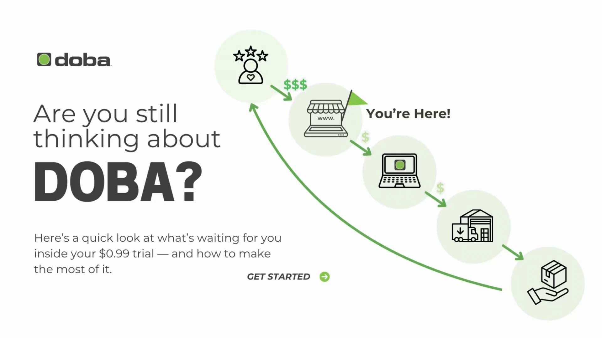 Doba General Information Webinar - WebinarGeek